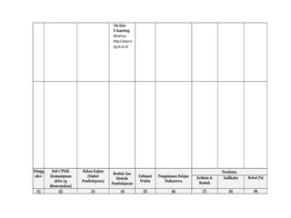 contoh penyusunan rps untuk mata kuliah .pptx
