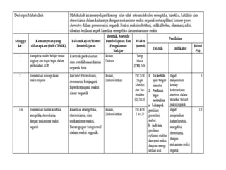 contoh penyusunan rps untuk mata kuliah .pptx