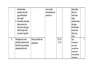 contoh penyusunan rps untuk mata kuliah .pptx
