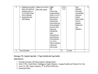contoh penyusunan rps untuk mata kuliah .pptx