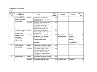 contoh penyusunan rps untuk mata kuliah .pptx