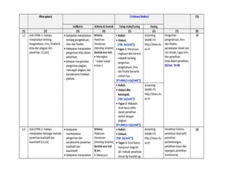 contoh penyusunan rps untuk mata kuliah .pptx