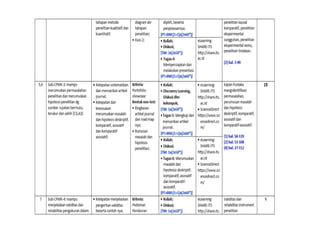 contoh penyusunan rps untuk mata kuliah .pptx