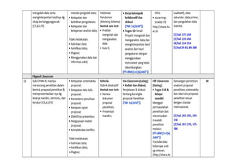 contoh penyusunan rps untuk mata kuliah .pptx