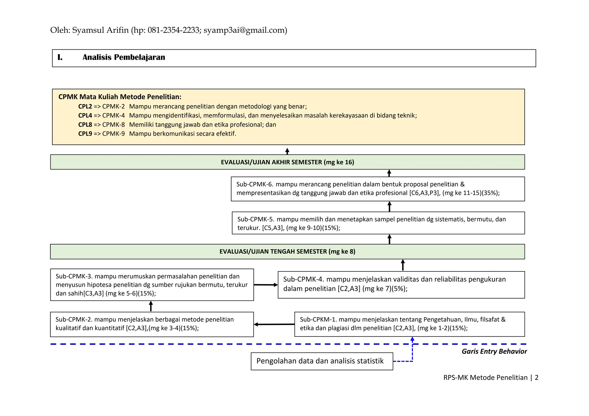 Contoh-RPS-S1-METPEN-ITS(11-2-2021)-Blended.pdf