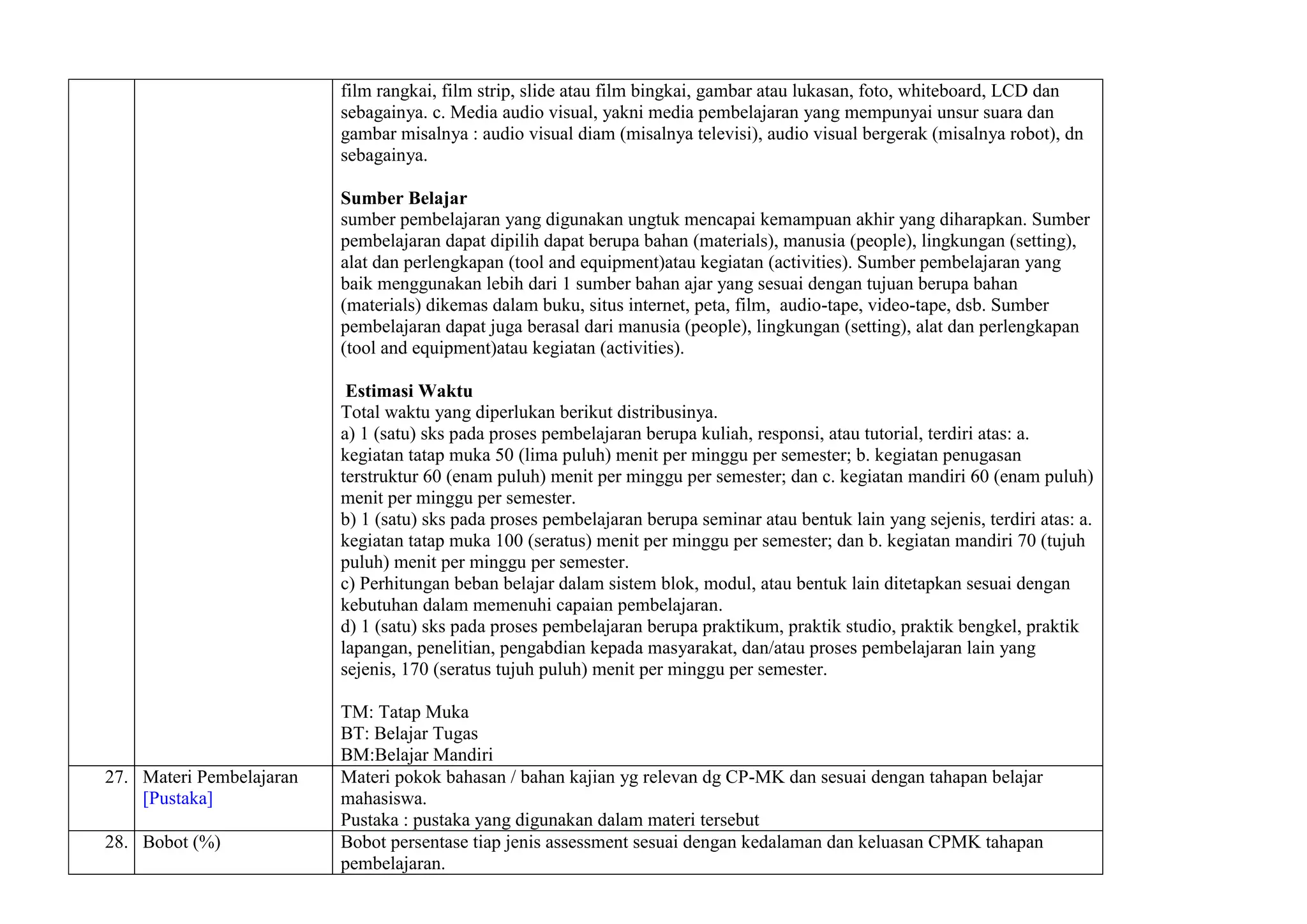 CONTOH-RPS-Terintegrasi-Penelitian-dan-Pengabdian-Masyarakat.docx