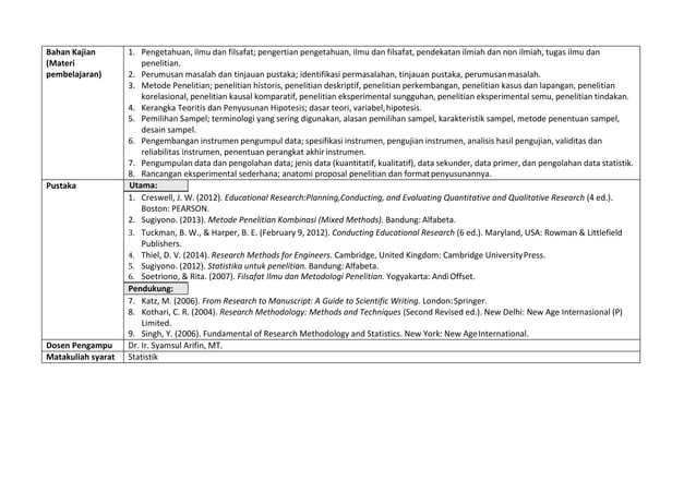 CONTOH-RPS-Terintegrasi-Penelitian-dan-Pengabdian-Masyarakat.docx