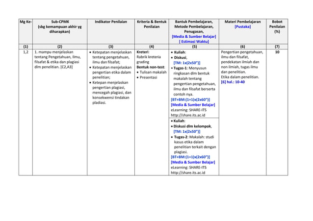 CONTOH-RPS-Terintegrasi-Penelitian-dan-Pengabdian-Masyarakat.docx