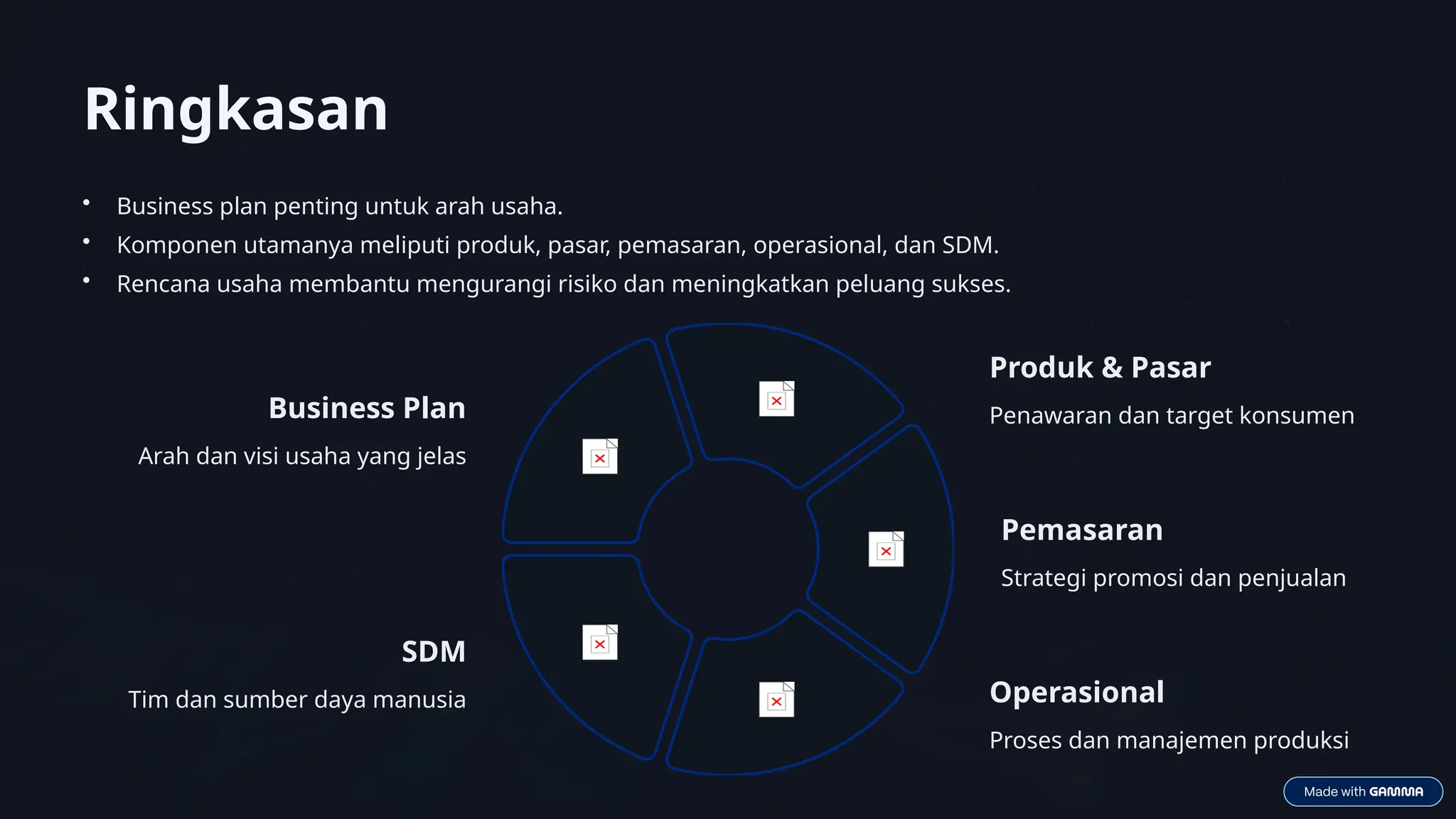Contoh Marketing-Mix pada bisnis UMKM terbaru | PPTX