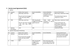 Contoh-Service-Level-Agreement | PDF