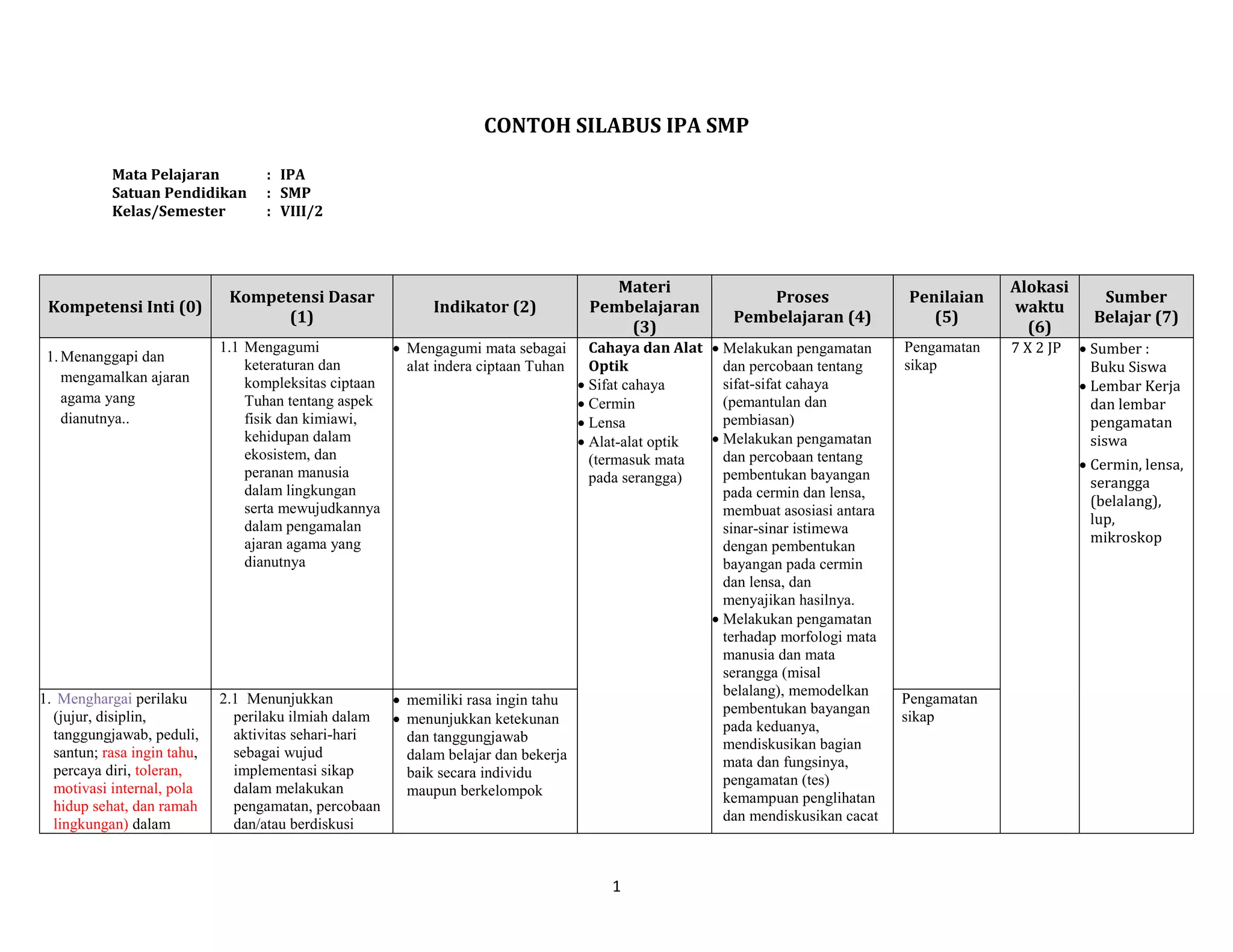 Contoh silabus-dan-rpp-kurikulum-2013 | PDF