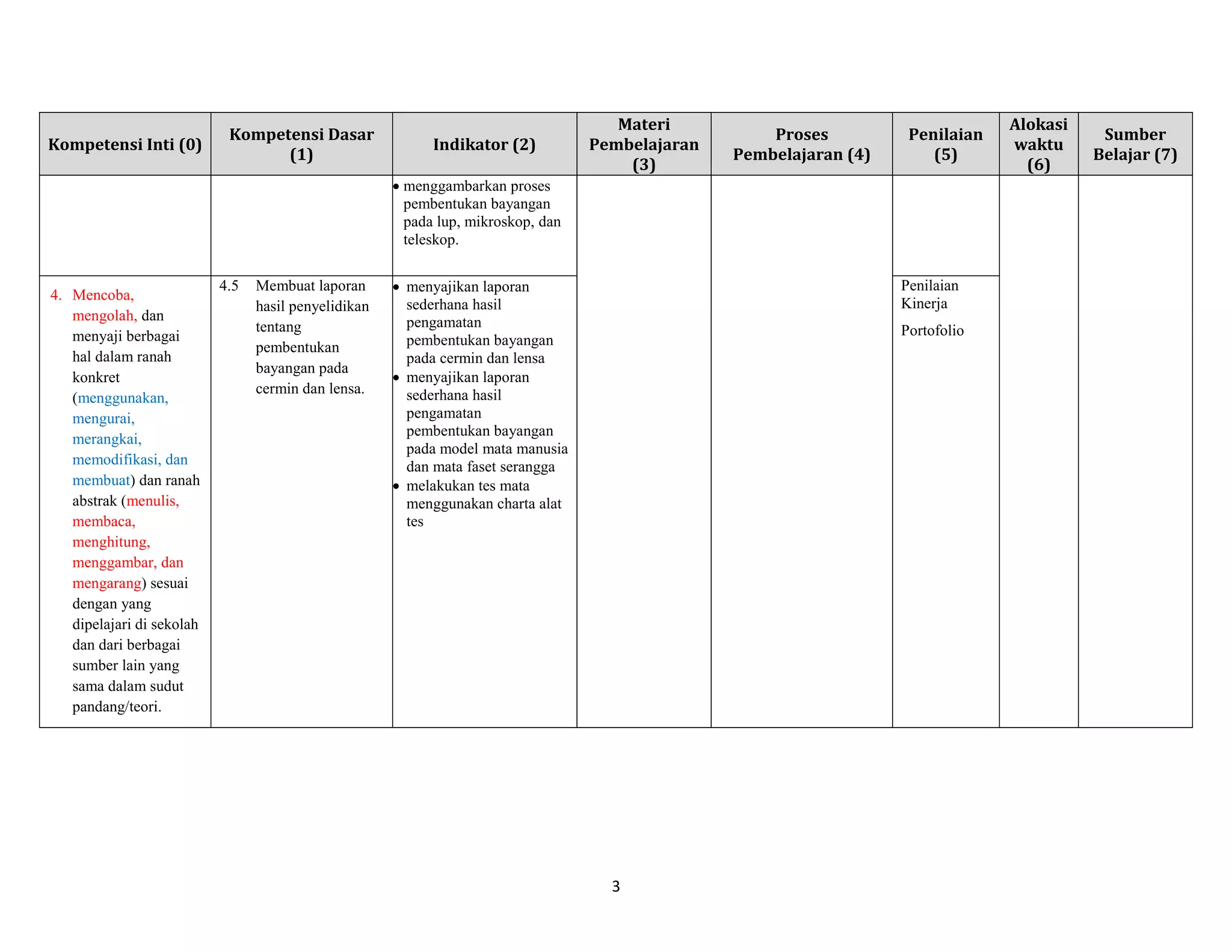 Contoh silabus-dan-rpp-kurikulum-2013 | PDF