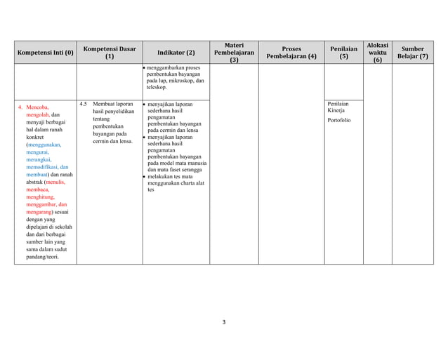 Contoh silabus-dan-rpp-kurikulum-2013 | PDF