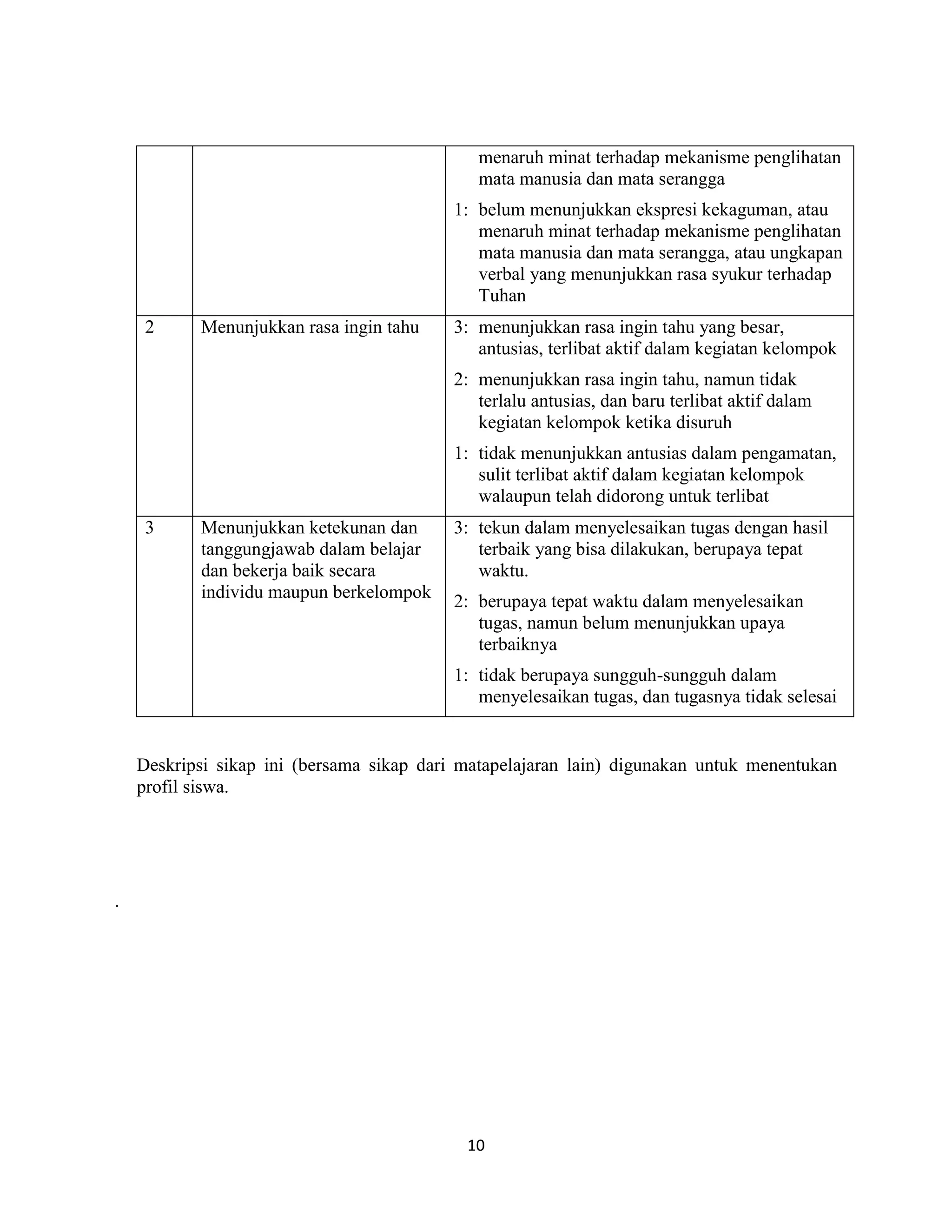 Contoh silabus-dan-rpp-kurikulum-2013 | PDF