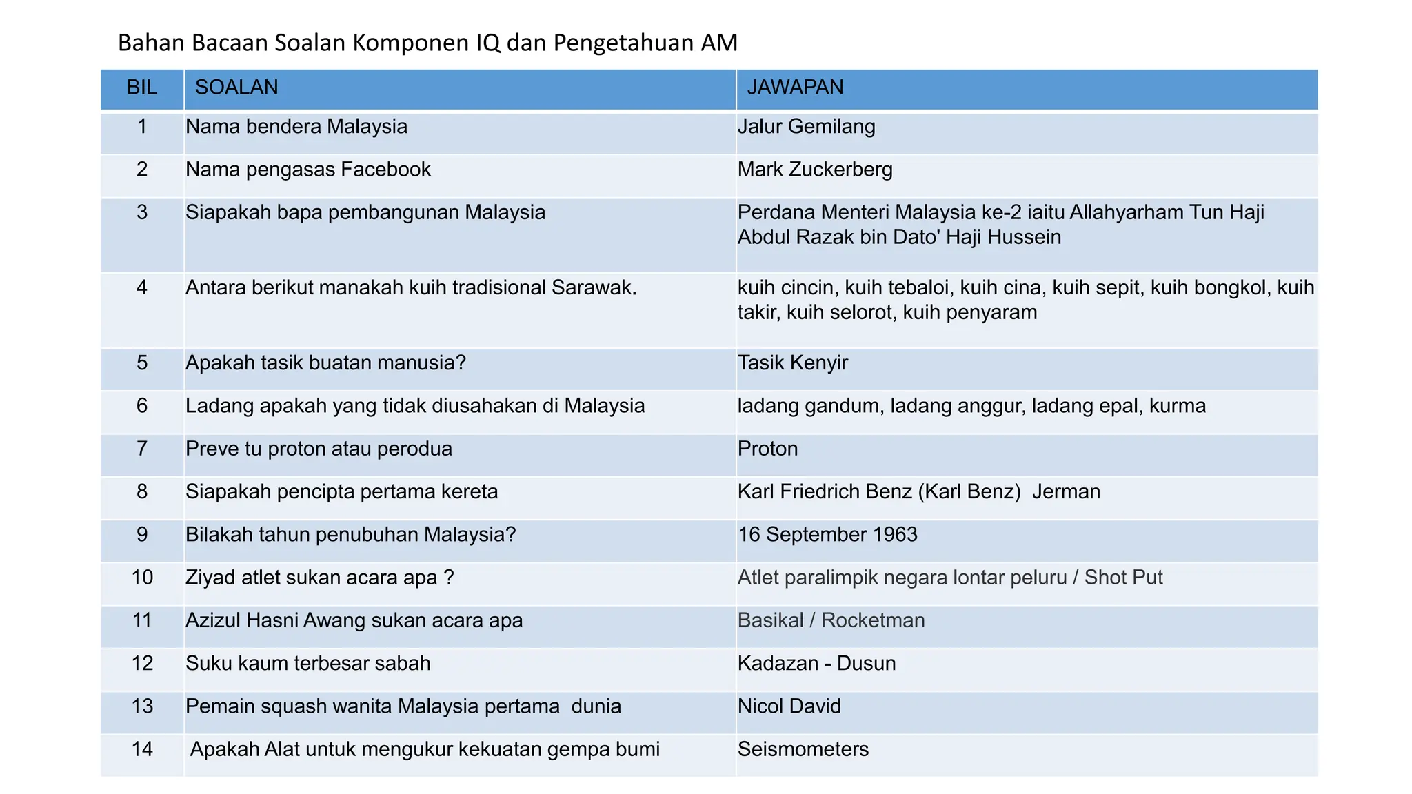 CONTOH-SOALAN-PKSK terkini utk pelajar.pdf