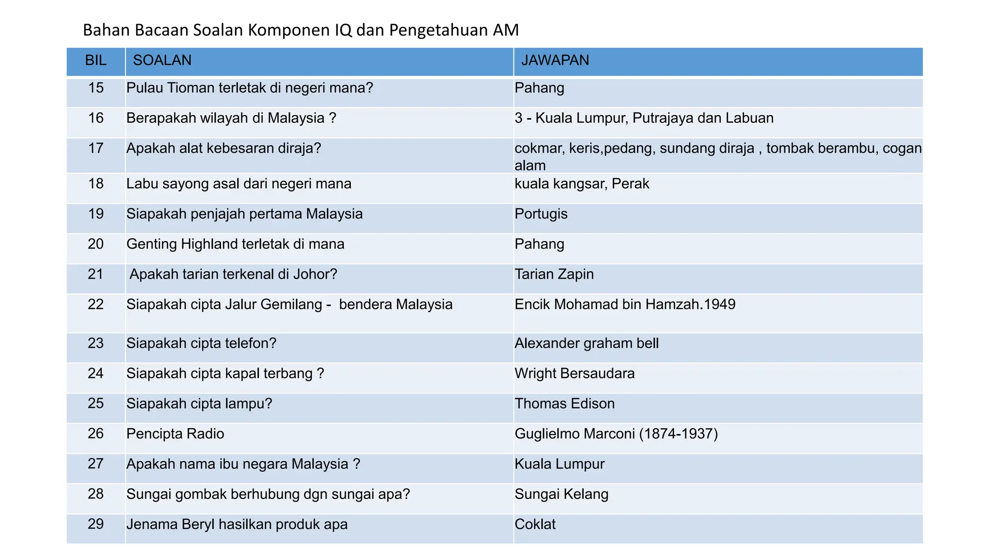 CONTOH-SOALAN-PKSK terkini utk pelajar.pdf