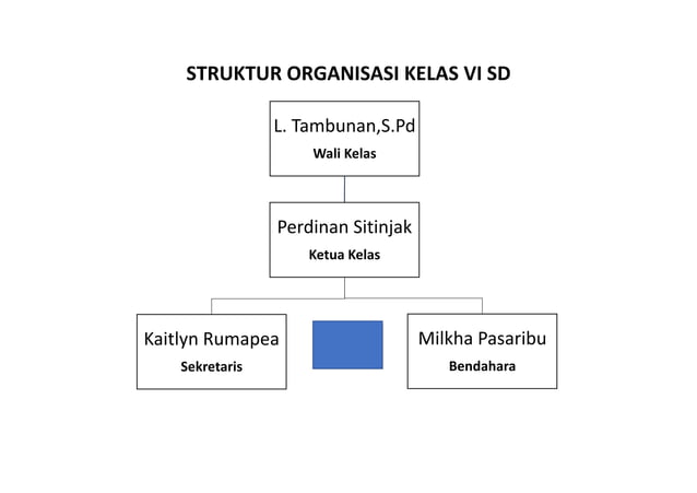 CONTOH-STRUKTUR-ORGANISASI-KELAS-SD.docx