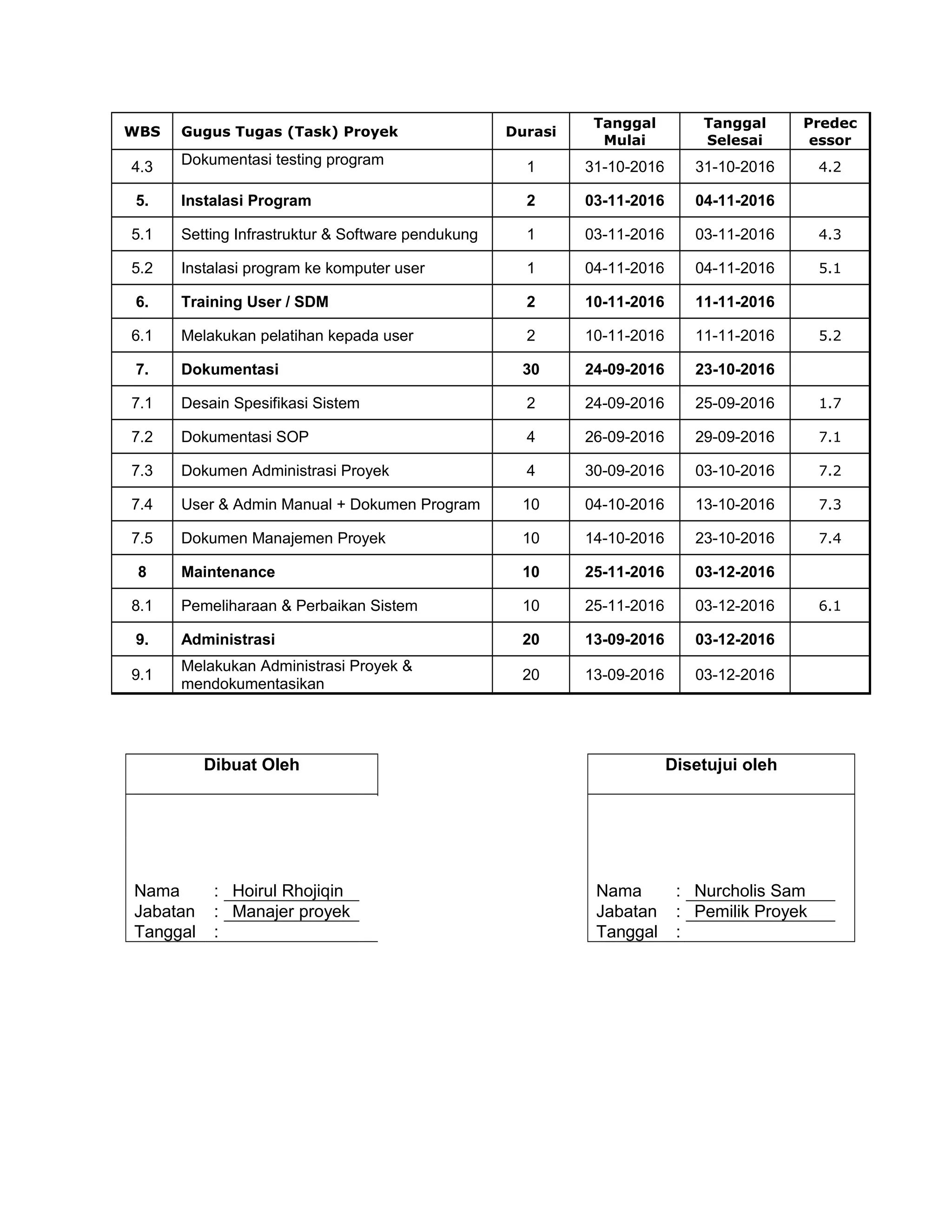 Contoh template-perencanaan-manajemen-proyek | DOC