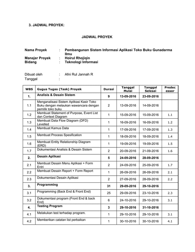 Contoh template-perencanaan-manajemen-proyek
