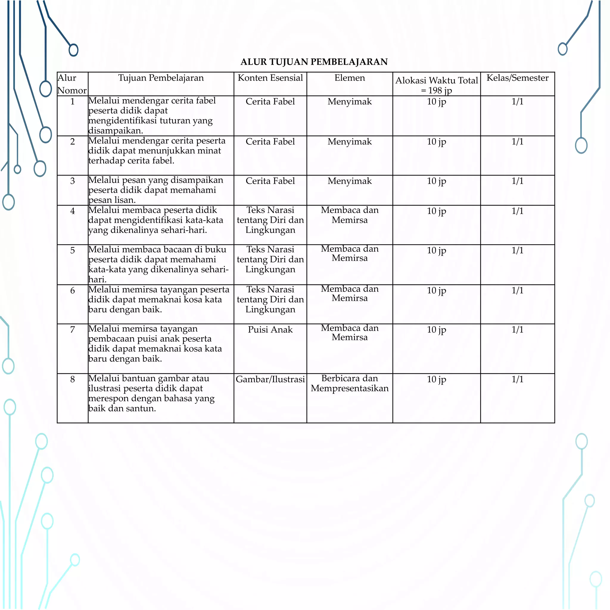 contoh-TP-ATP-bahasa-Indonesia.ppt
