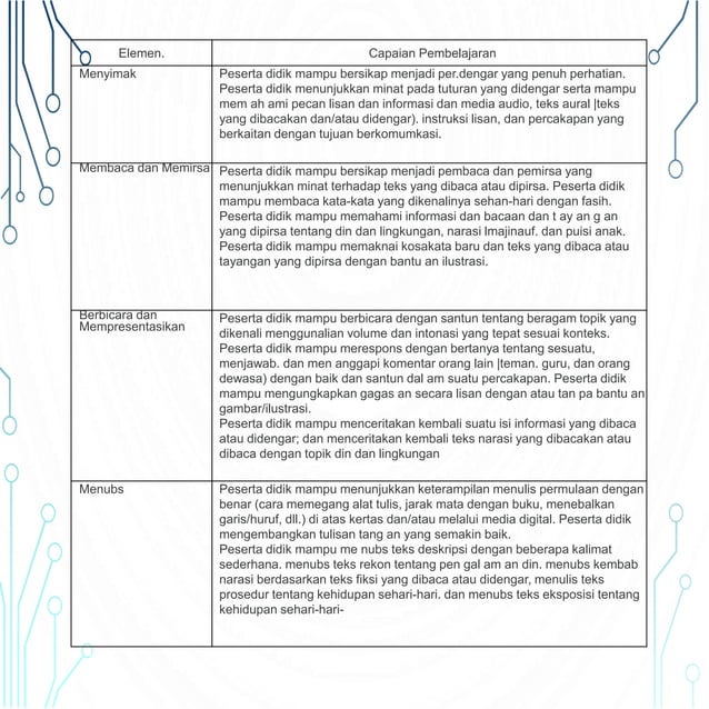 contoh-TP-ATP-bahasa-Indonesia.ppt