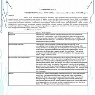 contoh-TP-ATP-bahasa-Indonesia.ppt