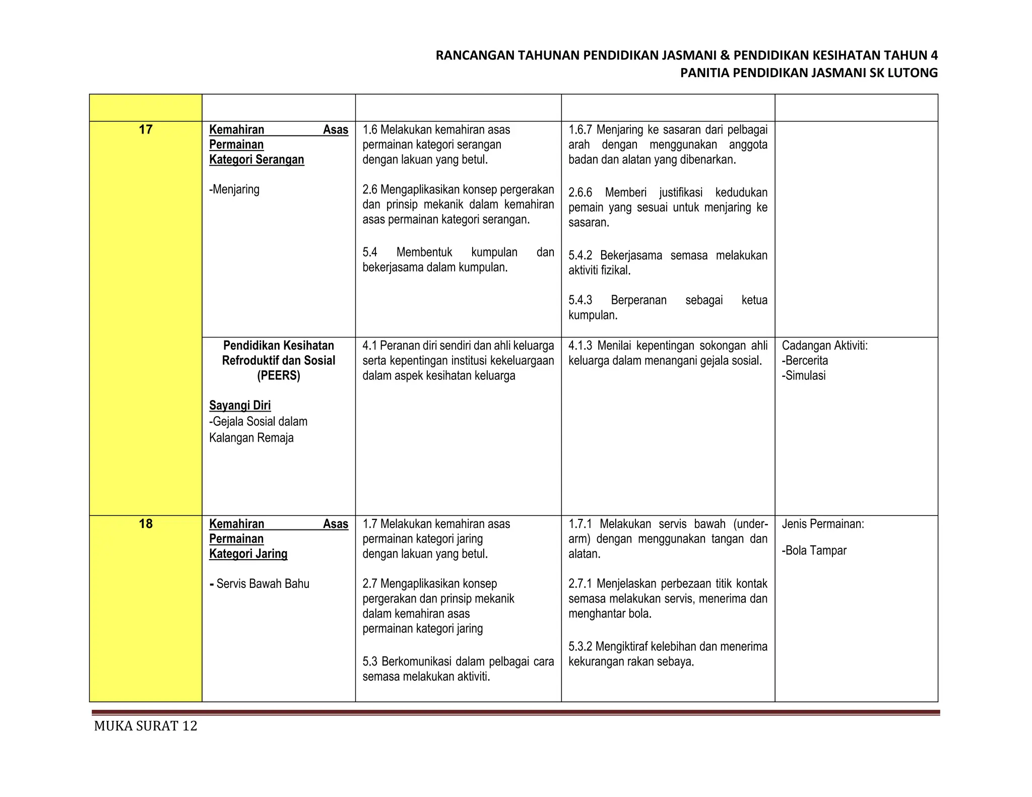 CONTOH RANCANGAN PENGAJARAN TAHUNAN-RPT SEK RENDAH | PDF