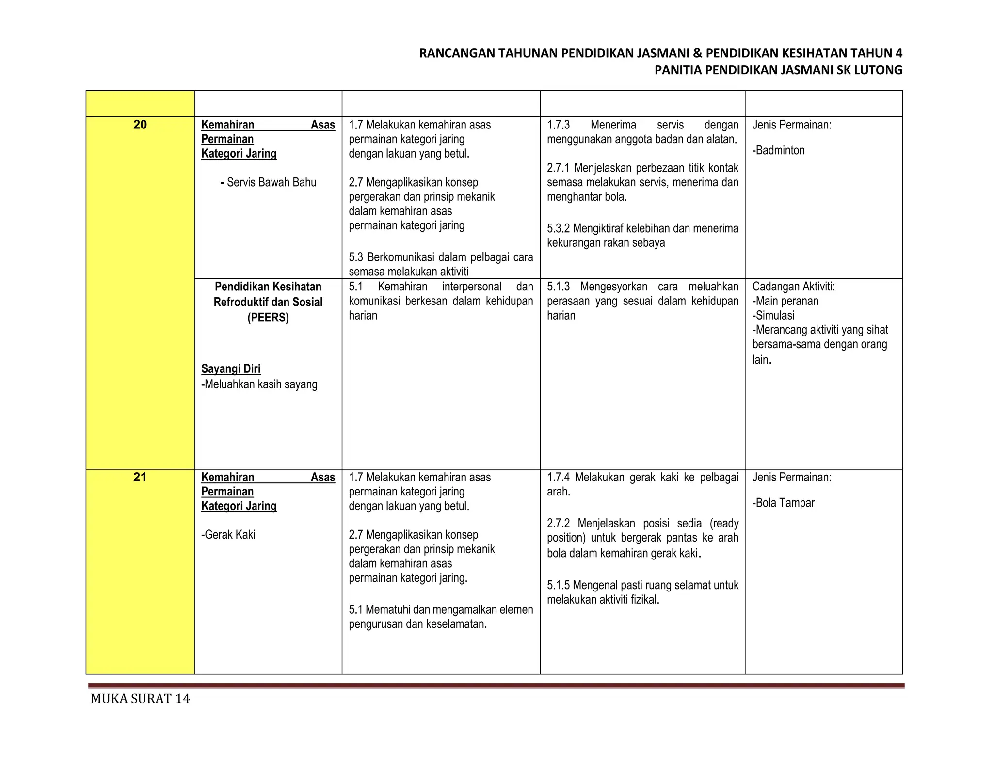 CONTOH RANCANGAN PENGAJARAN TAHUNAN-RPT SEK RENDAH | PDF