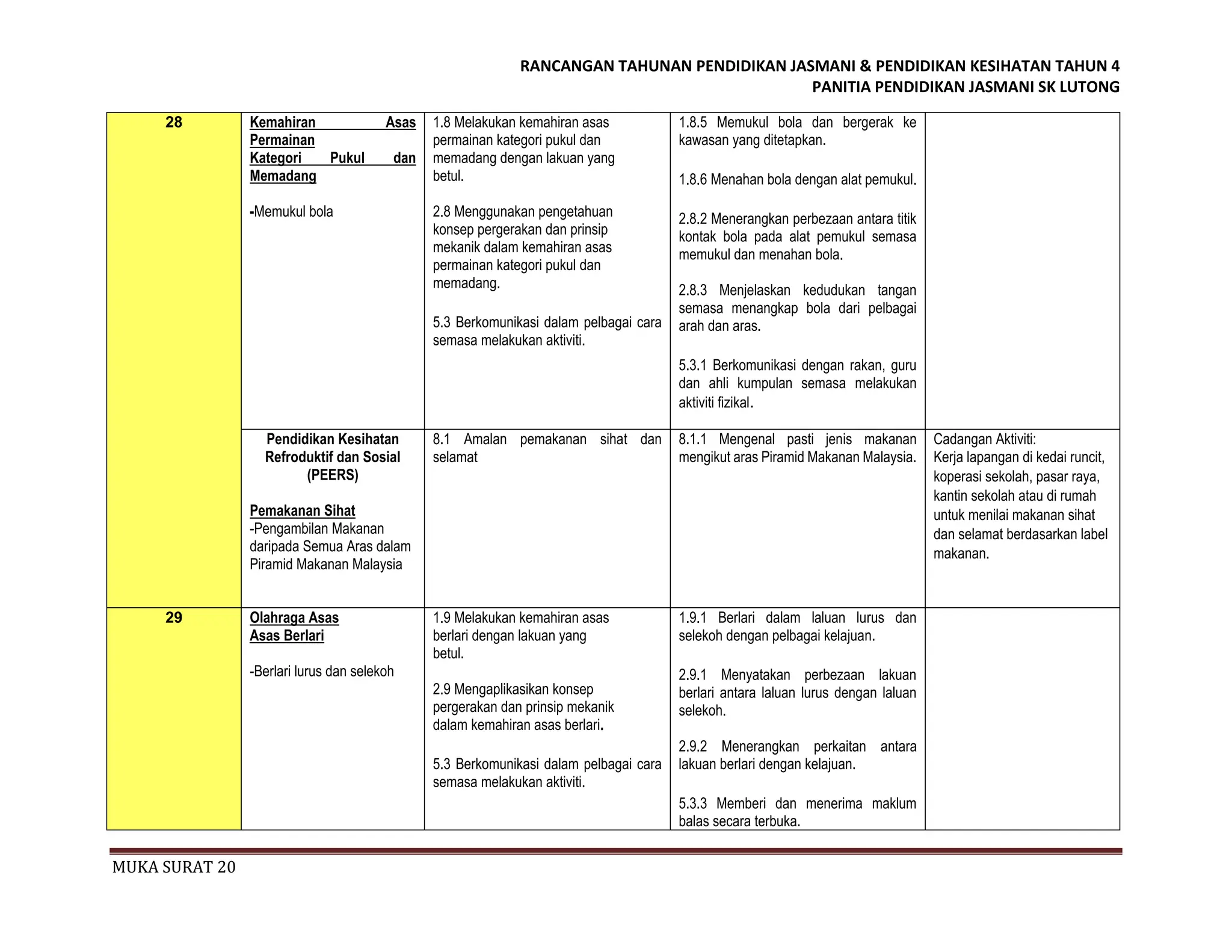 CONTOH RANCANGAN PENGAJARAN TAHUNAN-RPT SEK RENDAH | PDF