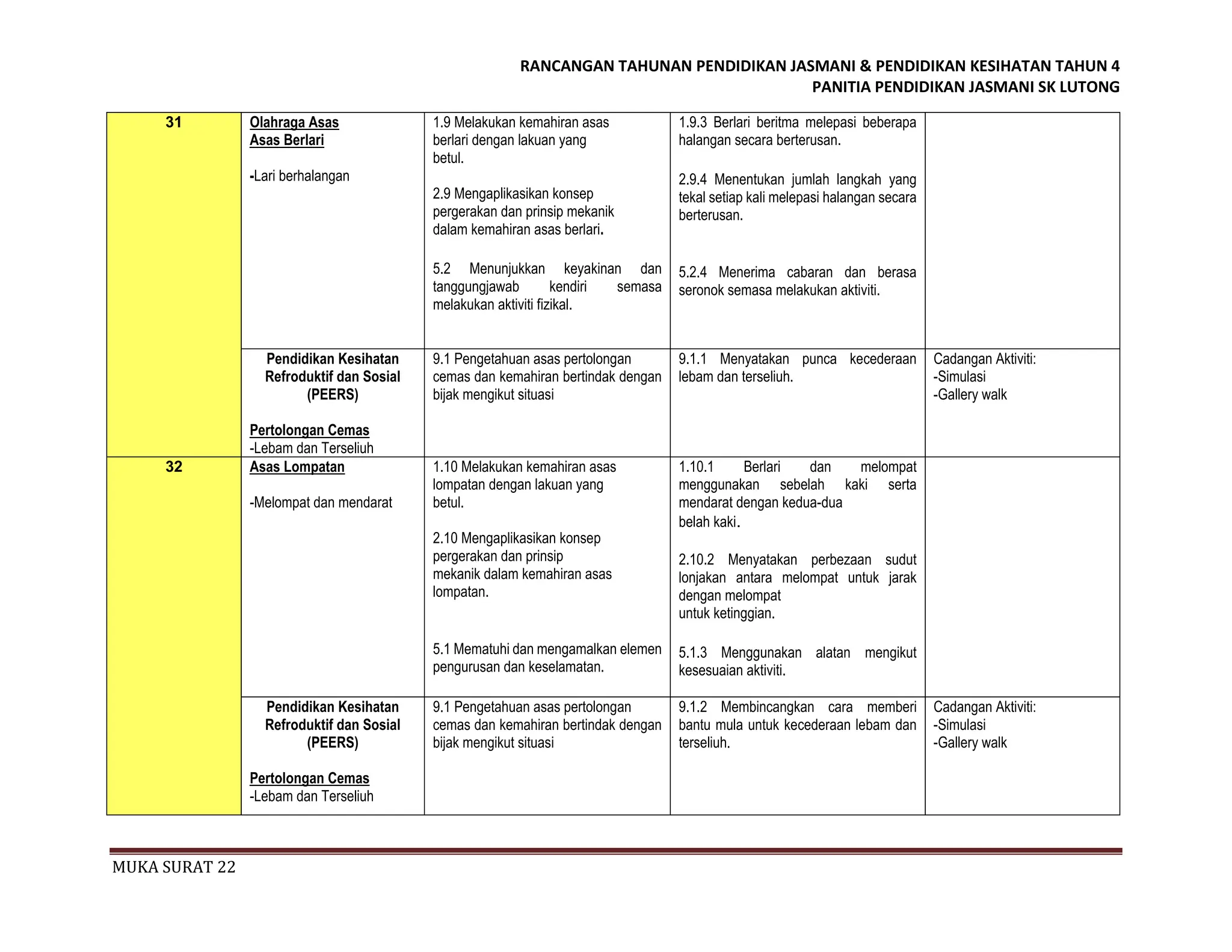 CONTOH RANCANGAN PENGAJARAN TAHUNAN-RPT SEK RENDAH | PDF