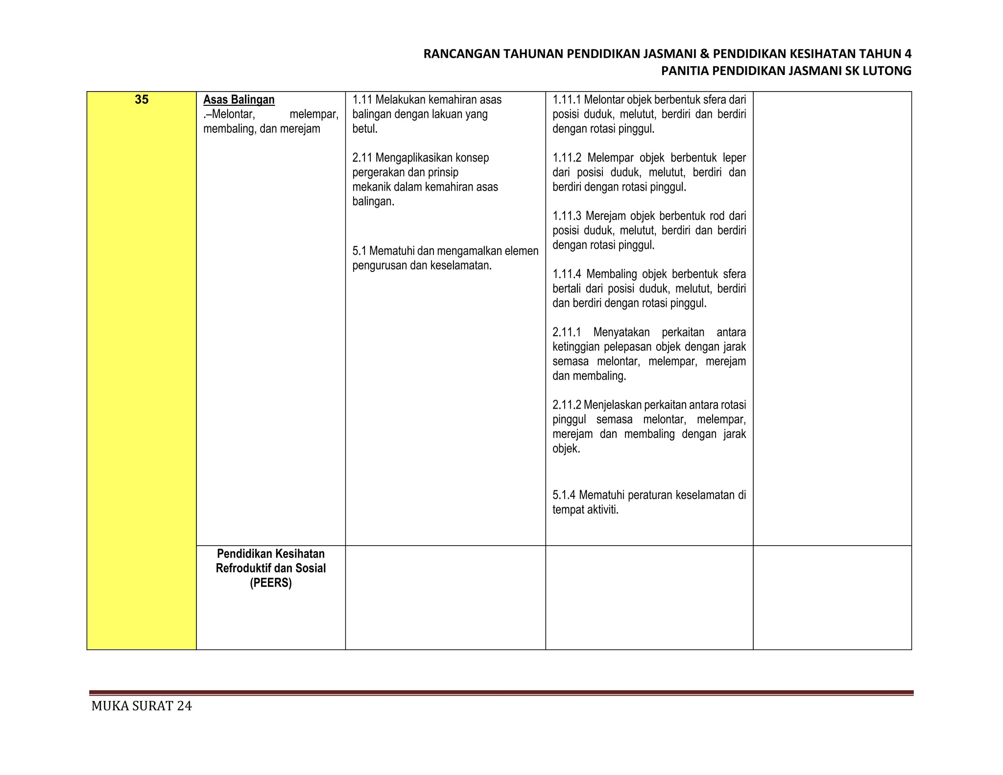 CONTOH RANCANGAN PENGAJARAN TAHUNAN-RPT SEK RENDAH | PDF