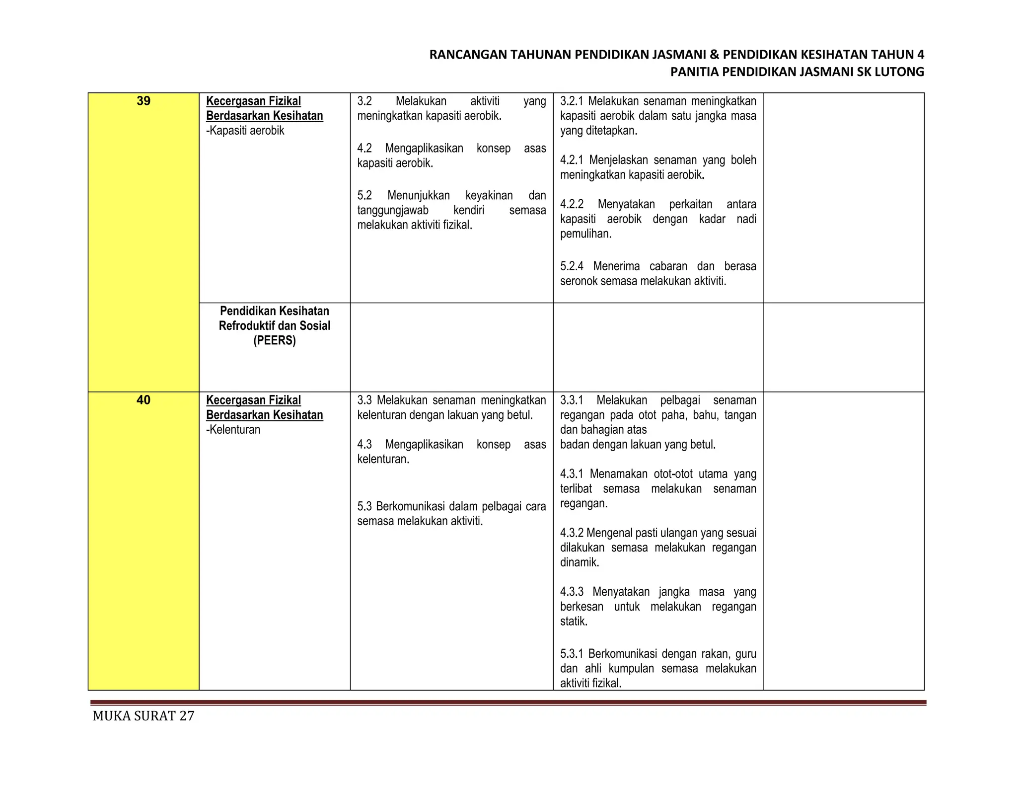 CONTOH RANCANGAN PENGAJARAN TAHUNAN-RPT SEK RENDAH | PDF