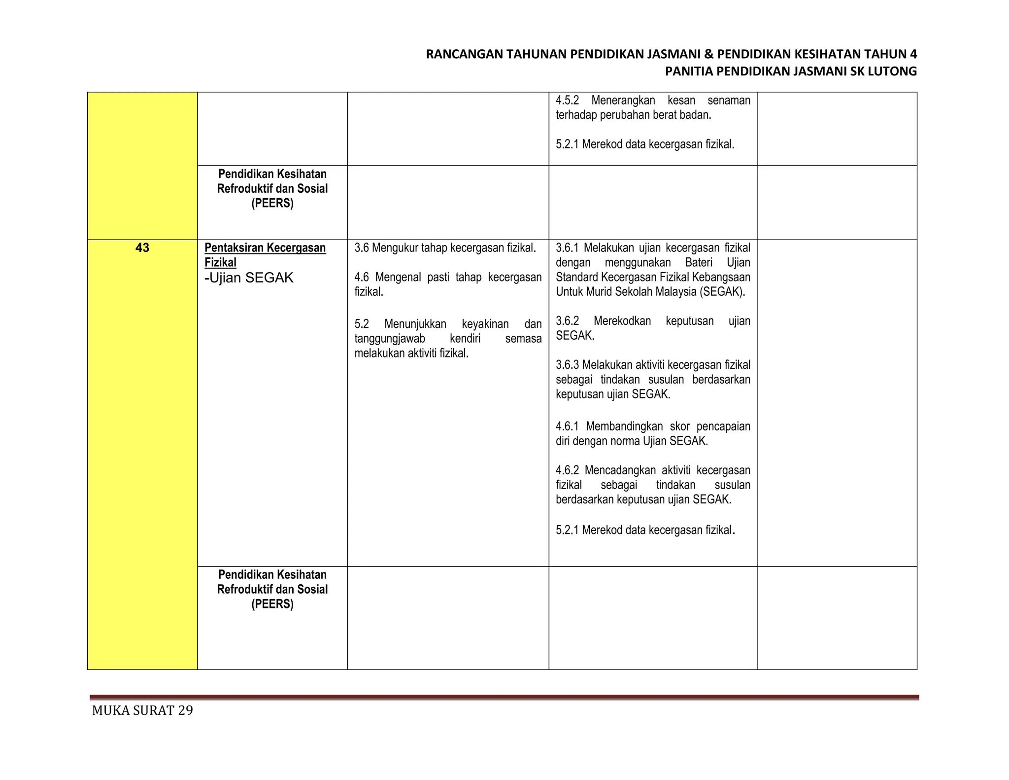 CONTOH RANCANGAN PENGAJARAN TAHUNAN-RPT SEK RENDAH | PDF