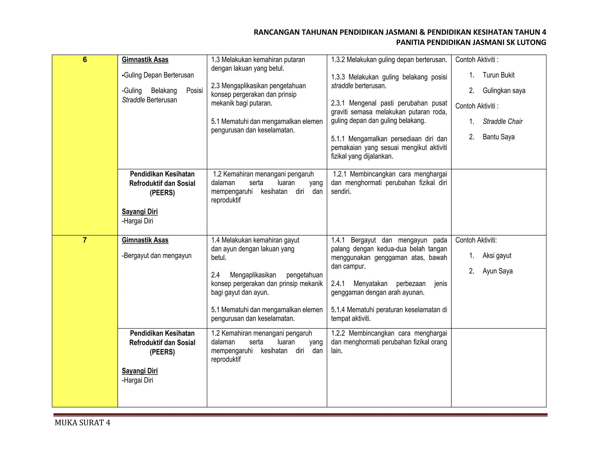 CONTOH RANCANGAN PENGAJARAN TAHUNAN-RPT SEK RENDAH | PDF