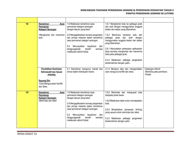 CONTOH RANCANGAN PENGAJARAN TAHUNAN-RPT SEK RENDAH | PPT