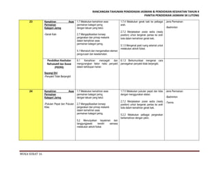 CONTOH RANCANGAN PENGAJARAN TAHUNAN-RPT SEK RENDAH | PDF