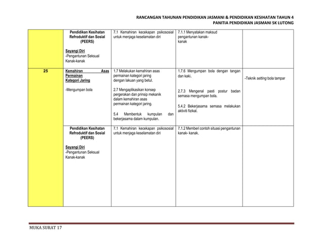 CONTOH RANCANGAN PENGAJARAN TAHUNAN-RPT SEK RENDAH | PPT