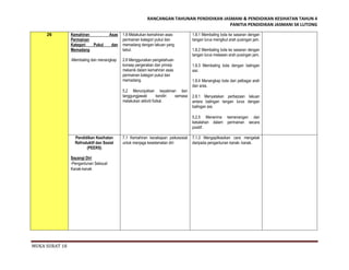 CONTOH RANCANGAN PENGAJARAN TAHUNAN-RPT SEK RENDAH | PDF