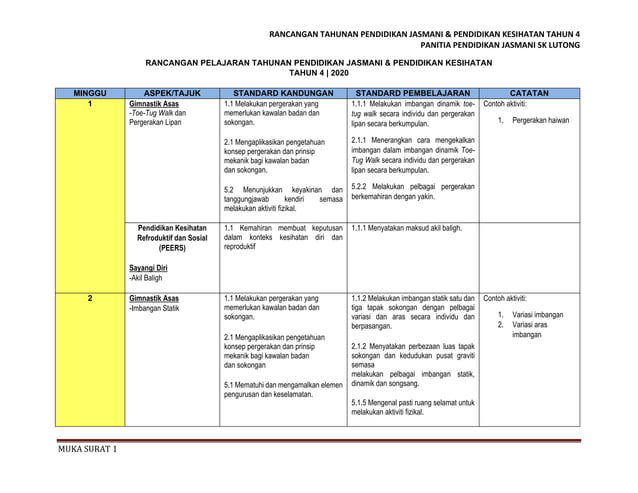 CONTOH RANCANGAN PENGAJARAN TAHUNAN-RPT SEK RENDAH | PPT