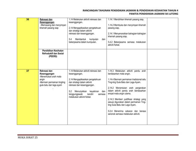 CONTOH RANCANGAN PENGAJARAN TAHUNAN-RPT SEK RENDAH | PPT