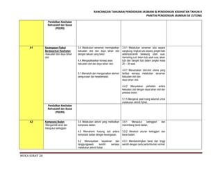 CONTOH RANCANGAN PENGAJARAN TAHUNAN-RPT SEK RENDAH | PPT