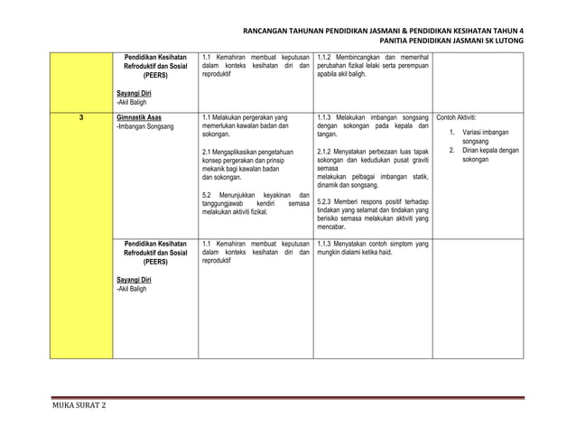 CONTOH RANCANGAN PENGAJARAN TAHUNAN-RPT SEK RENDAH | PPT