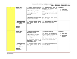 CONTOH RANCANGAN PENGAJARAN TAHUNAN-RPT SEK RENDAH | PDF