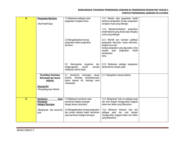 CONTOH RANCANGAN PENGAJARAN TAHUNAN-RPT SEK RENDAH | PPT
