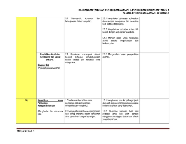 CONTOH RANCANGAN PENGAJARAN TAHUNAN-RPT SEK RENDAH | PPT