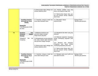 CONTOH RANCANGAN PENGAJARAN TAHUNAN-RPT SEK RENDAH | PDF