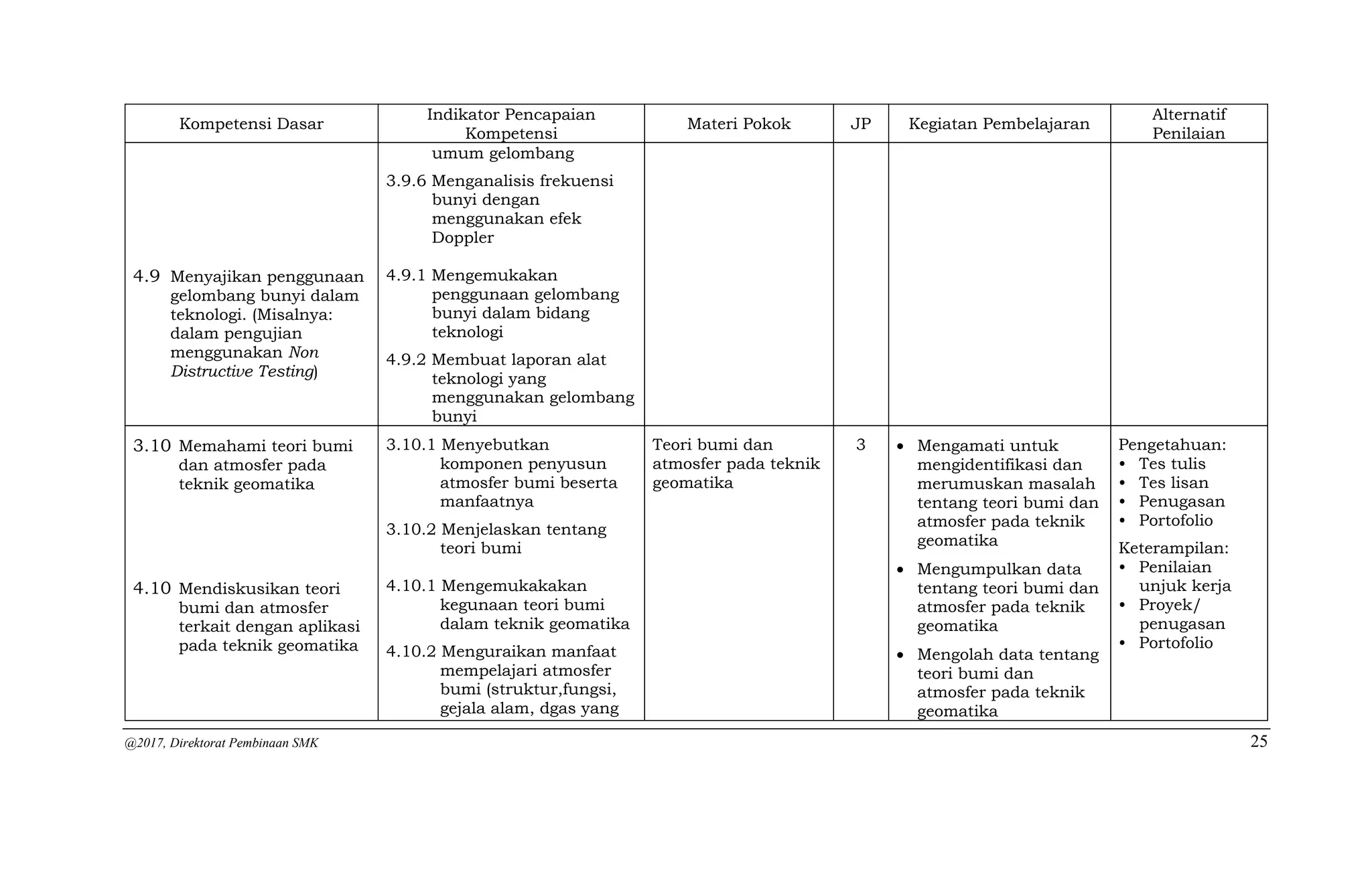 Contoh 9 silabus edit ms ttd-terverifikasi | PDF