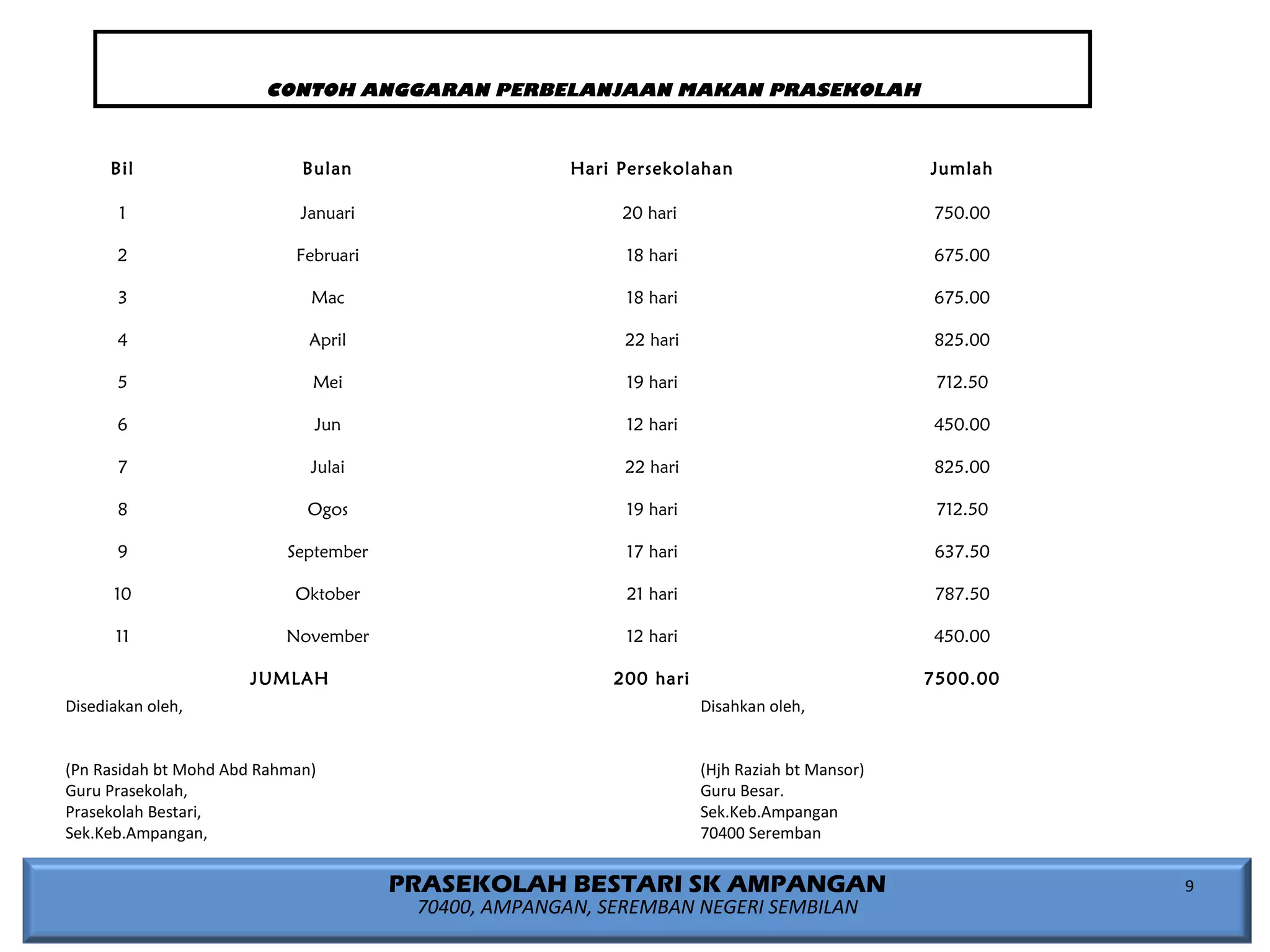 CONTOH ABM PRASEKOLAH | PPT