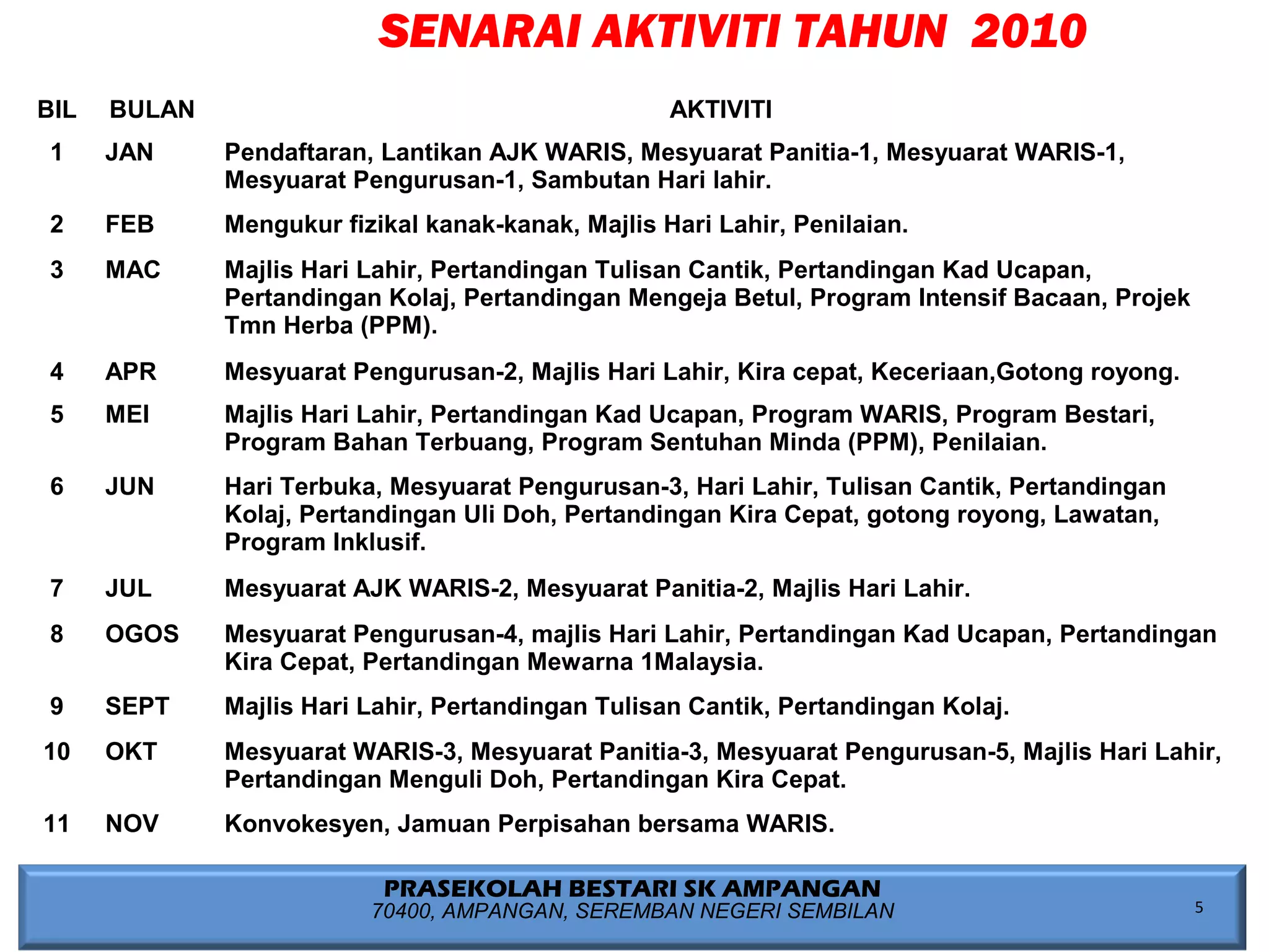 CONTOH ABM PRASEKOLAH | PPT