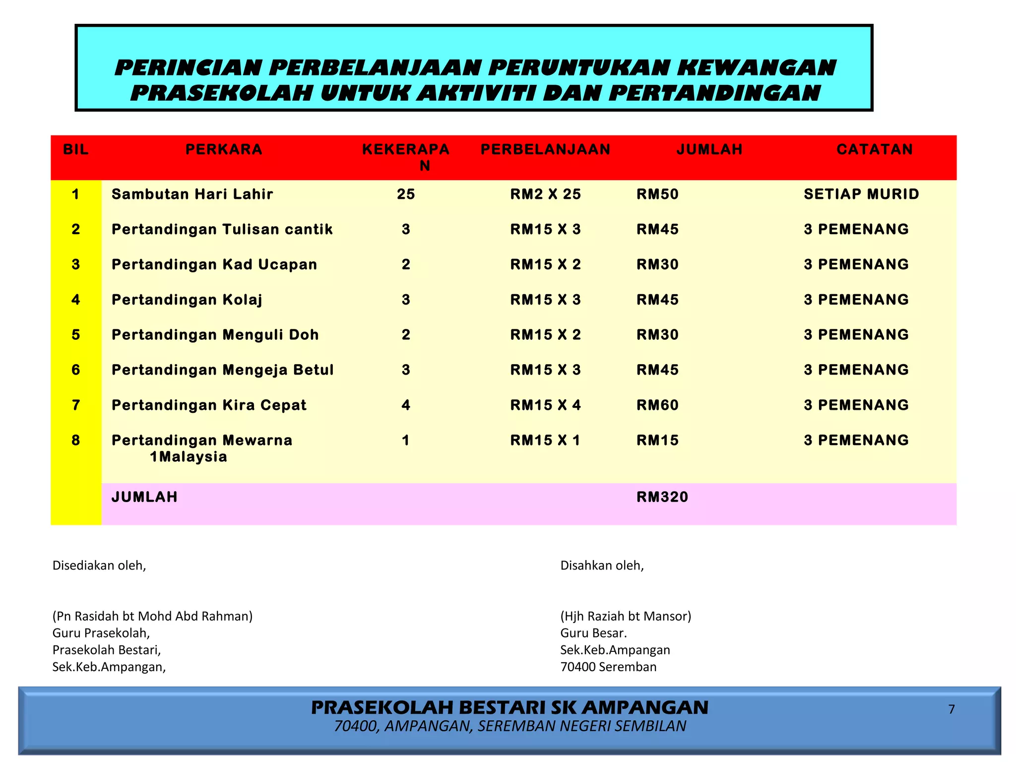 CONTOH ABM PRASEKOLAH | PPT